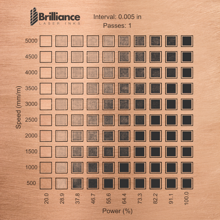 Diode Laser Settings | Brilliance Laser Inks Guide